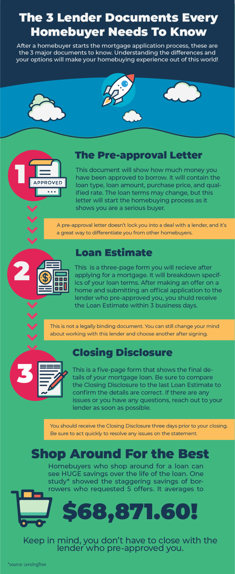 Homebuyer Tips When Applying for a Mortgage - PropLogix