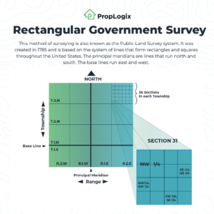 The township and range system the township and range system in ap human ...